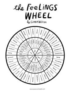 Feelings Wheel Coloring Page A Peace of Werk By Eliza Todd | Free ...